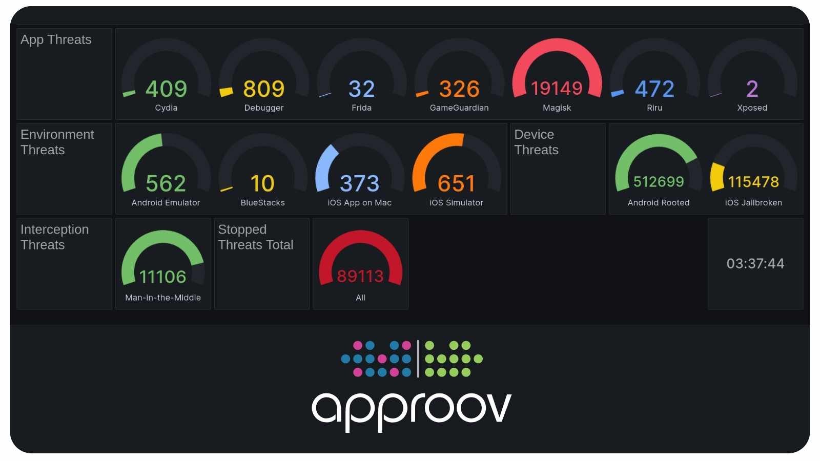 What is GameGuardian?